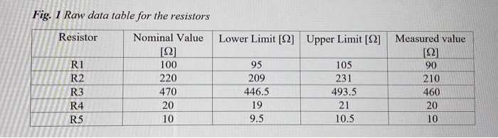 Solved Using the measured values of the resistors R1, R2, | Chegg.com
