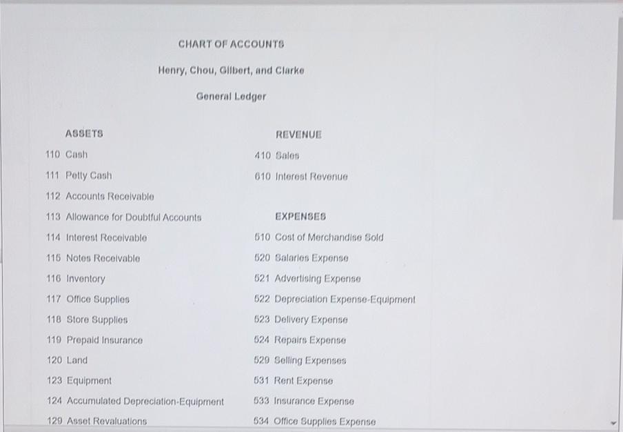 Solved The capital accounts of Trent Henry and Tim Chou have | Chegg.com