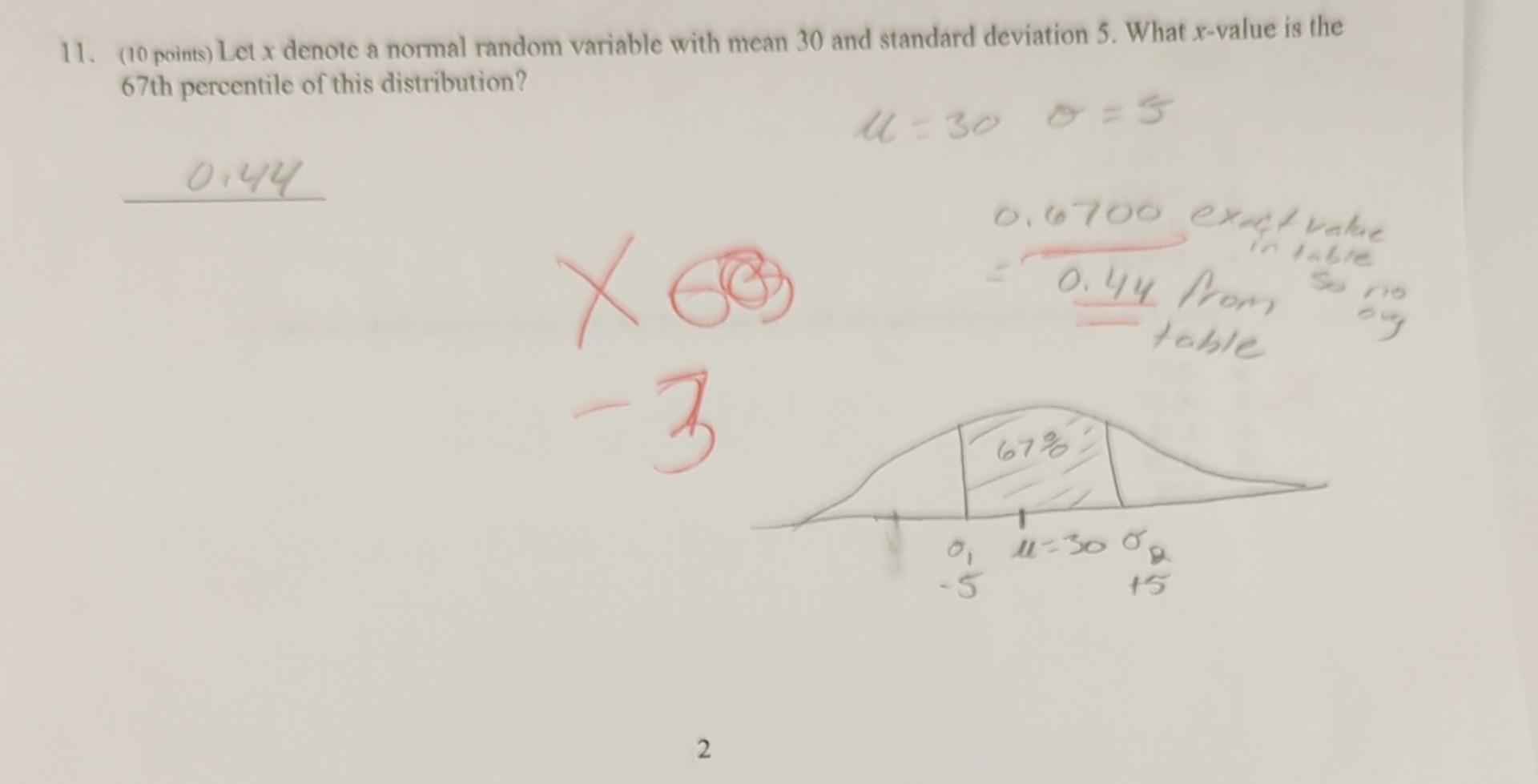 Solved 11. (10 points) Let x denote a normal random variable | Chegg.com