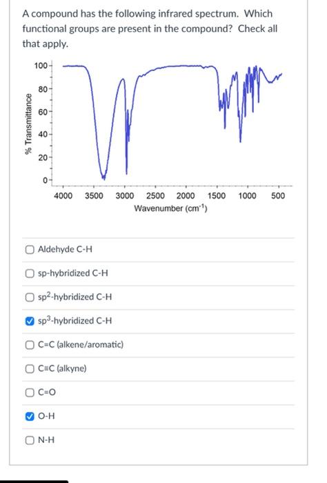 Solved A compound has the following infrared spectrum. Which | Chegg.com