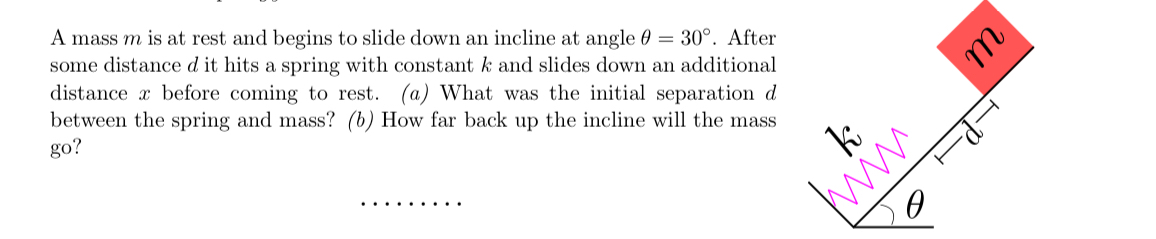 Solved A mass m ﻿is at rest and begins to slide down an | Chegg.com