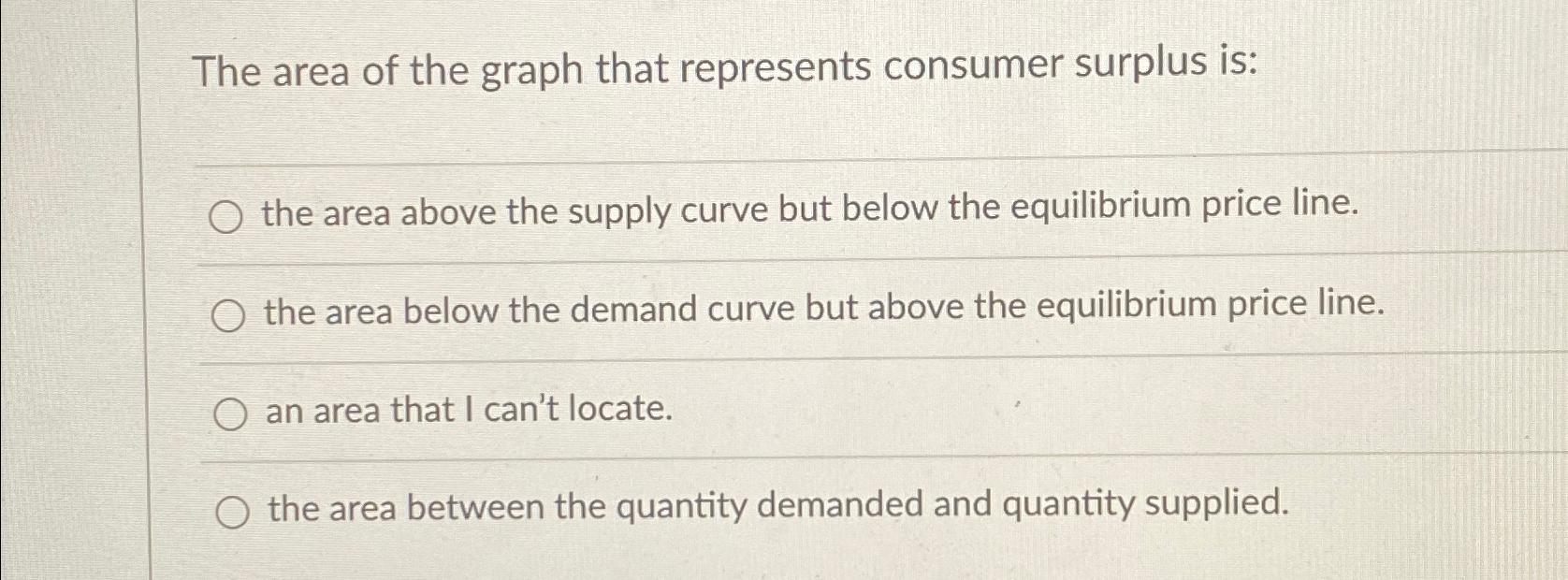 Solved The area of the graph that represents consumer | Chegg.com