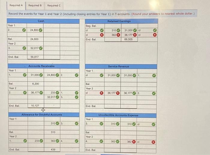 Solved Exercise 7-4A (Algo) Effect of recognizing | Chegg.com