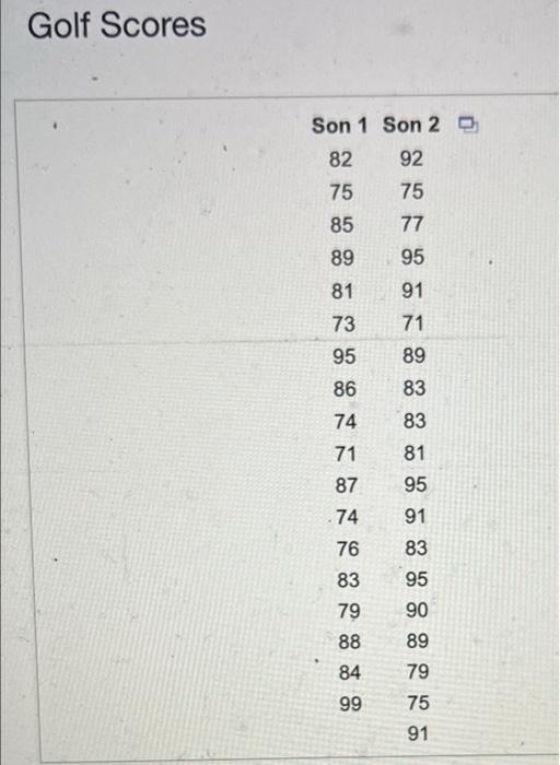 Solved A random sample of golf scores for two highly | Chegg.com