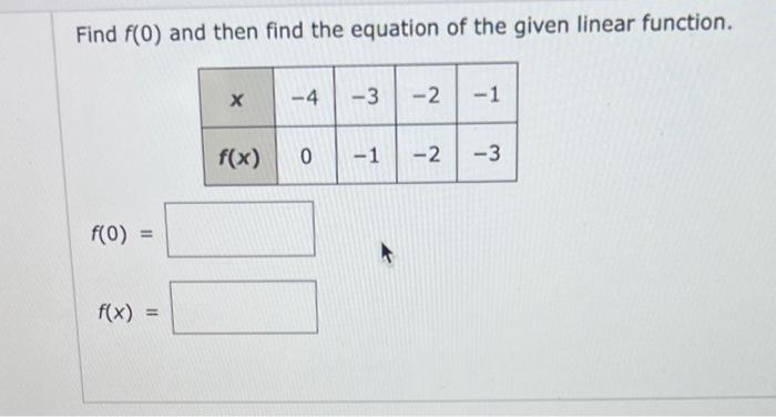 Solved Find f(0) and then find the equation of the given | Chegg.com
