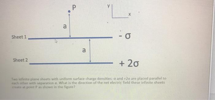 Solved P y Х a Sheet1 -0. a Sheet2 + 20 Two infinite plane | Chegg.com