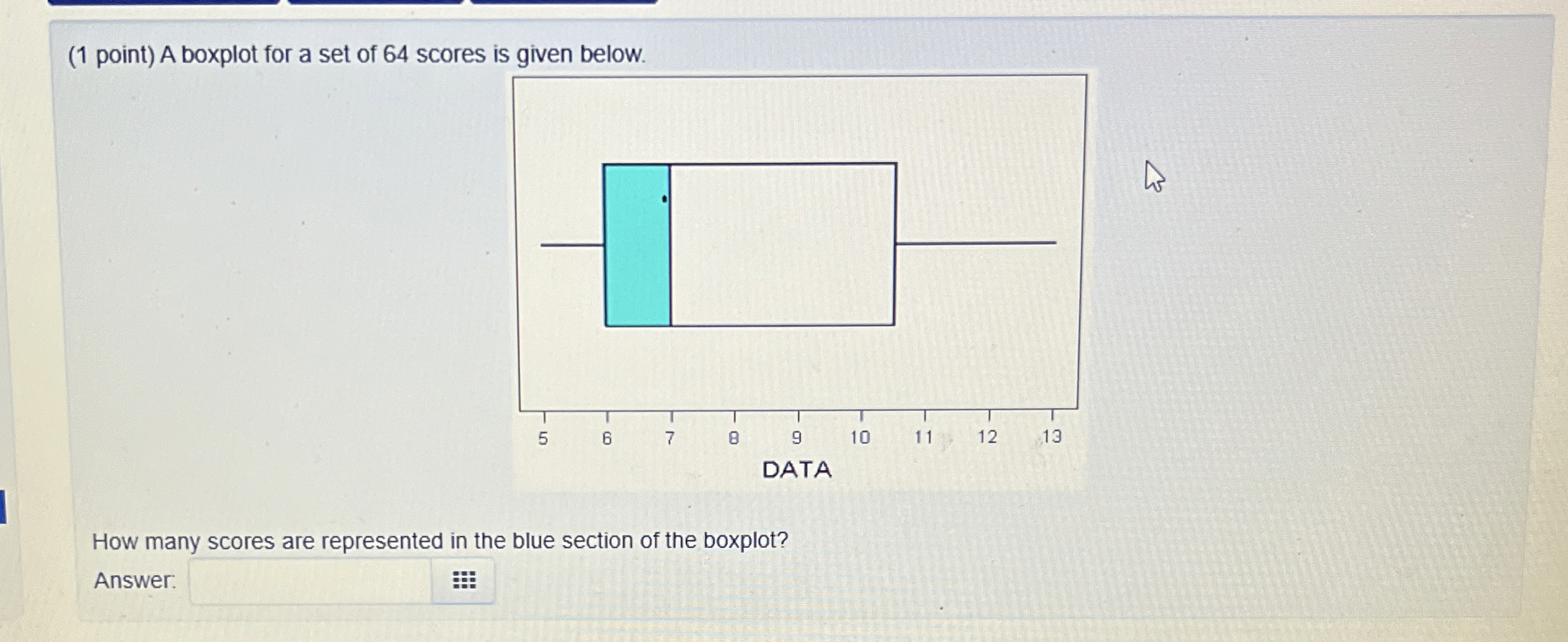 Solved (1 point) A boxplot for a set of 64 scores is | Chegg.com Solved (1 point) A boxplot for a set of 64 scores is | Chegg.com