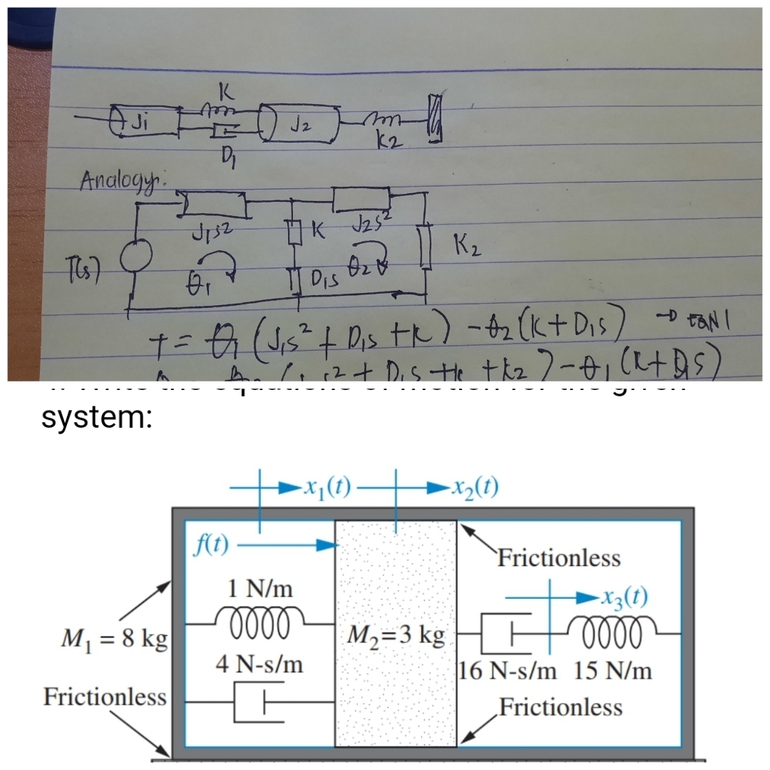 Solved create an analogy based on image above the solve the | Chegg.com