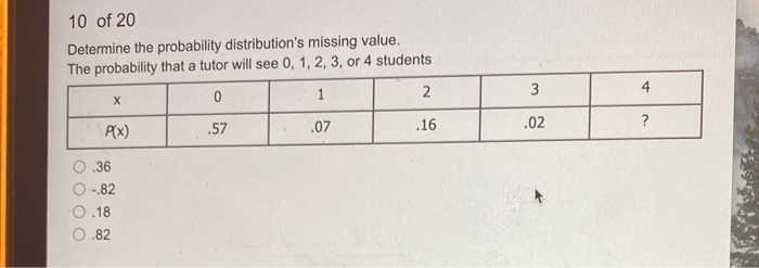 Solved 2 of 20 Determine whether the distribution below | Chegg.com