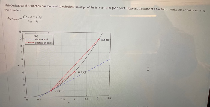The derivative of a function can be used to calculate | Chegg.com