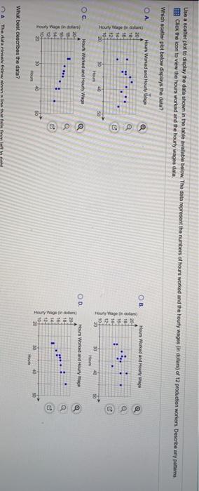 Solved Also, what best describes the data? a) The data | Chegg.com