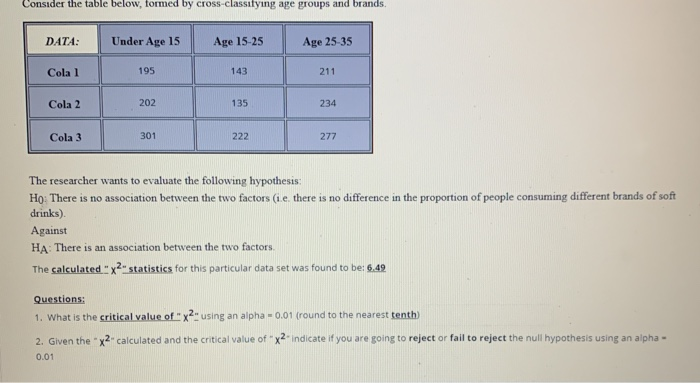 Solved Consider the table below, formed by cross-classifying | Chegg.com