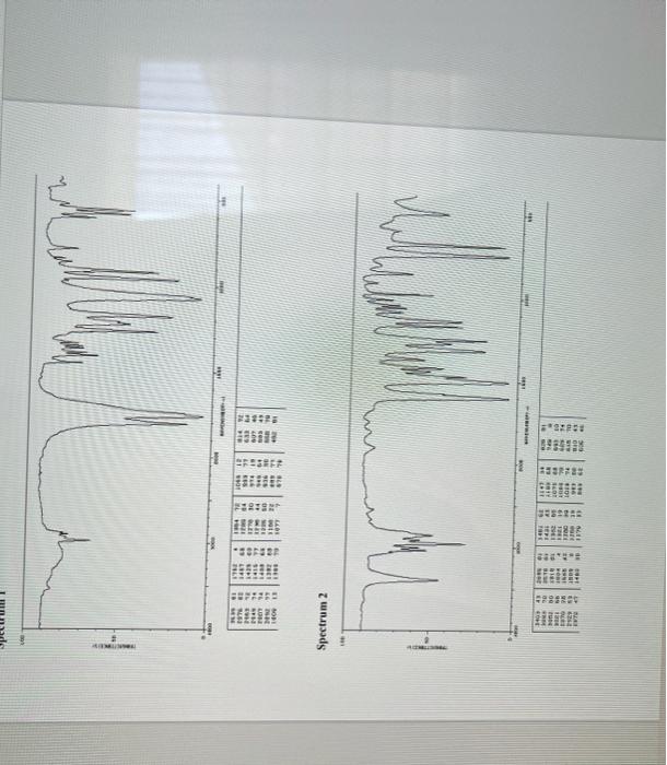 Solved I alredy assigned each compound to an IR spectrum. I | Chegg.com