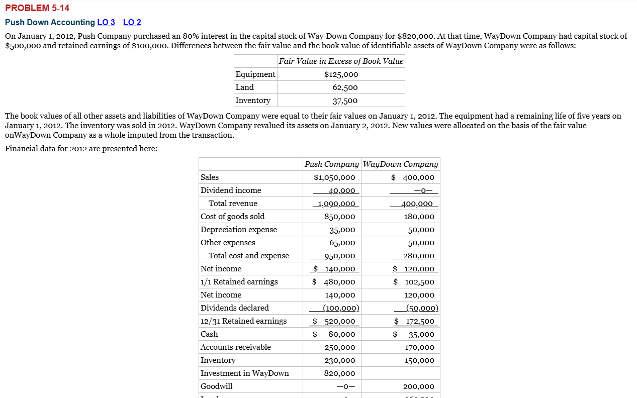 PROBLEM 5-14Push Down Accounting LO 3 LO 2On ﻿January | Chegg.com