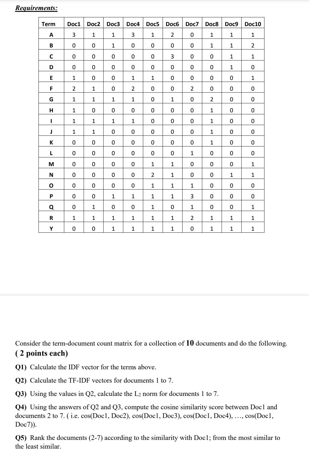 Solved Requirements: Consider the term-document count matrix | Chegg.com