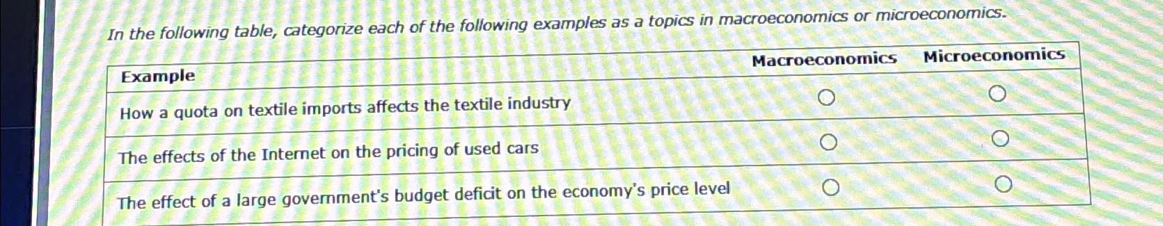 Solved In the following table, categorize each of the | Chegg.com