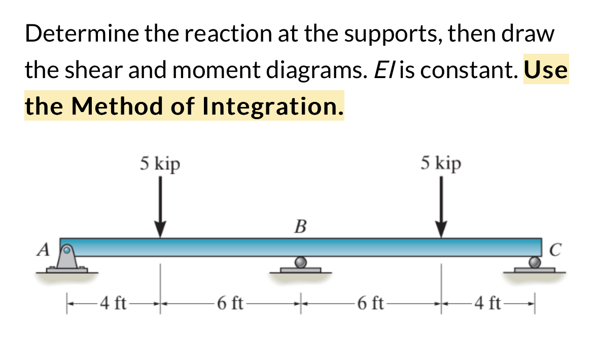 Solved Determine the reaction at the supports, then draw the | Chegg.com