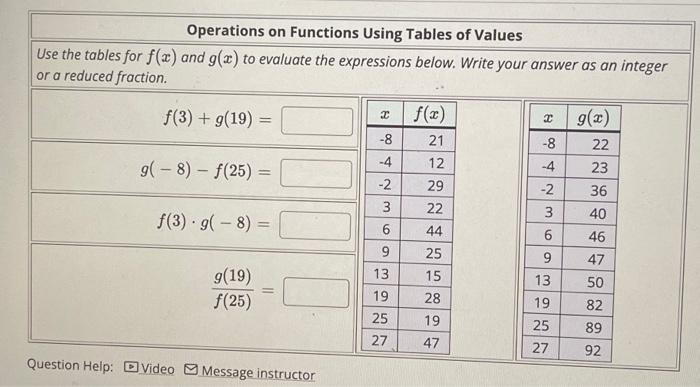 Solved Use the tables for f(x) and g(x) to evaluate the | Chegg.com