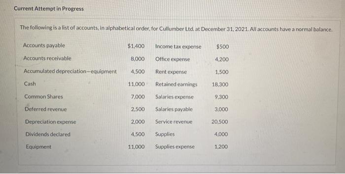 Solved Current Attempt in Progress The following is a list | Chegg.com
