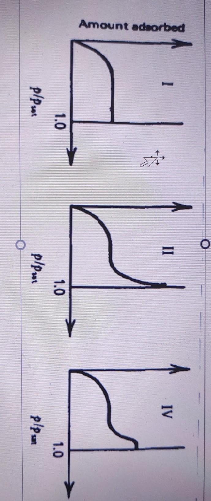 Solved Explain the reaction phenomena that occur on the | Chegg.com