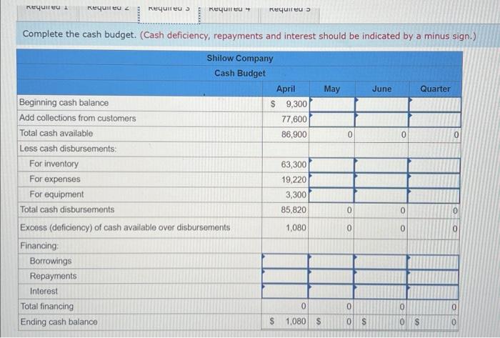 Solved Complete the cash budget. (Cash deficiency, | Chegg.com
