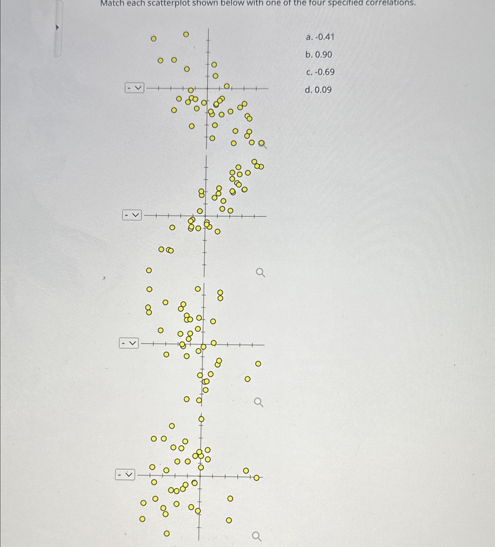 Solved Match each scatterplot shown below with one of the | Chegg.com