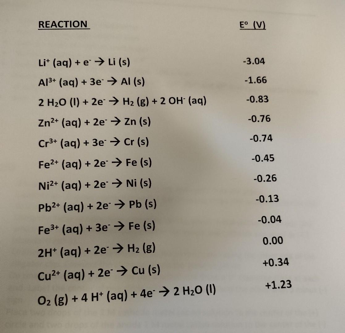 Solved Recorded Data: Standard Cells Recorded Data: | Chegg.com