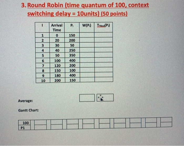 Solved 3. Round Robin (time quantum of 100, context | Chegg.com