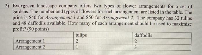 Solved - Draw constraint graphs for the graphical solution- | Chegg.com