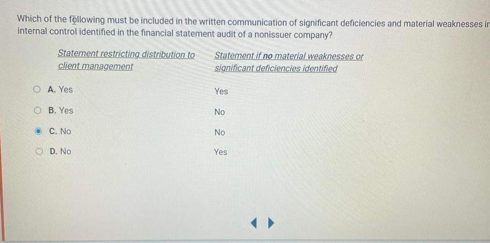 Solved Which of the following must be included in the | Chegg.com