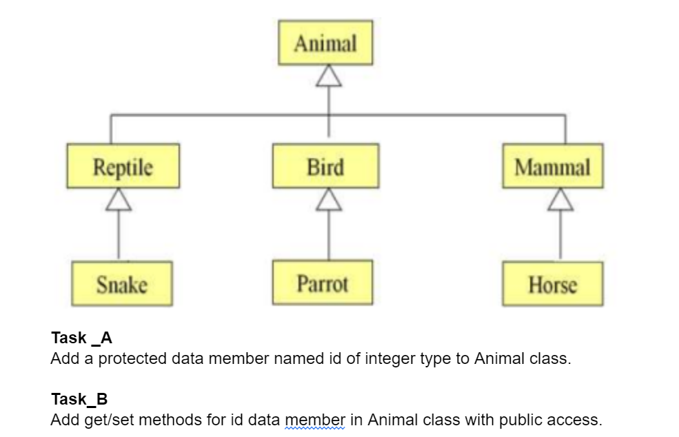 Solved Write A C program Task A Add A Protected Data 3949
