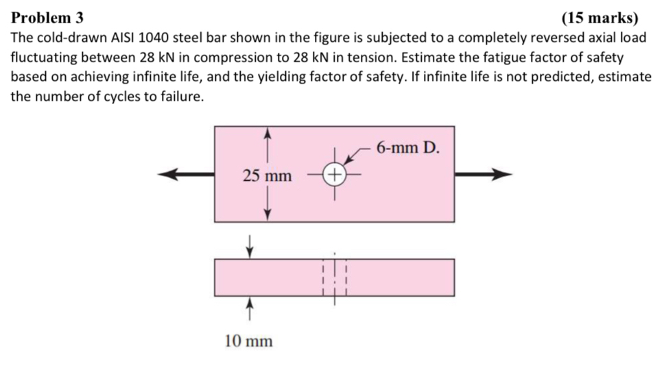 Solved Problem 3(15 ﻿marks)The cold-drawn AISI 1040 ﻿steel | Chegg.com