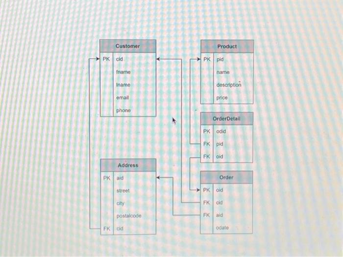 Solved ı will use as guide for my final exam please explain | Chegg.com