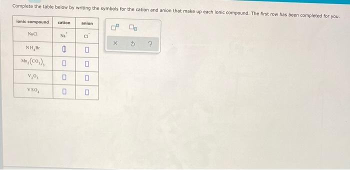 Solved Complete the table below by writing the symbols for | Chegg.com