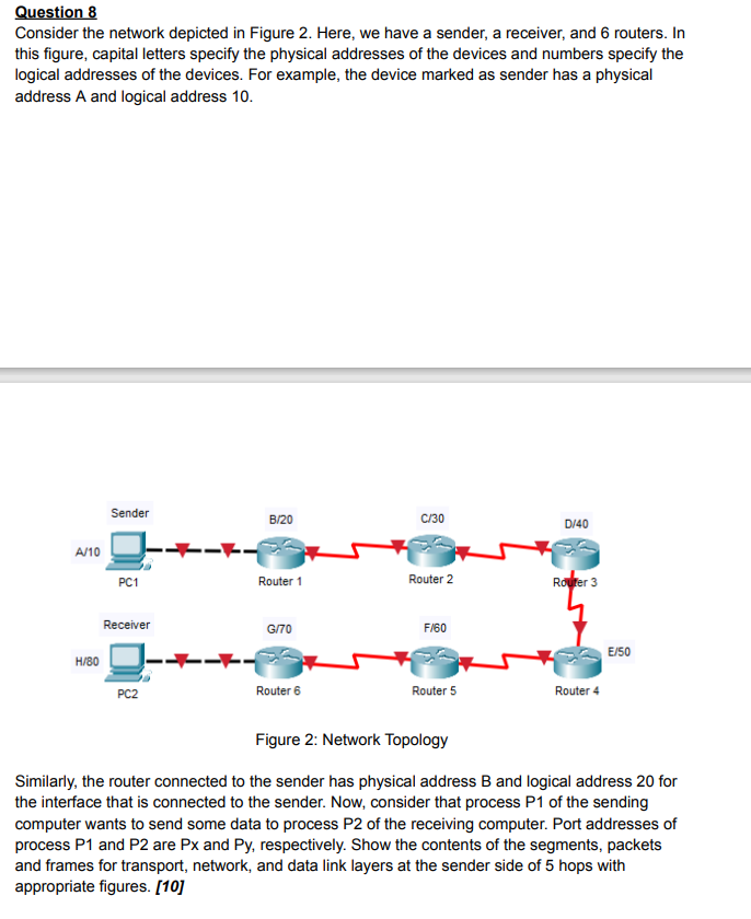 Solved Question 8Consider the network depicted in Figure 2. | Chegg.com