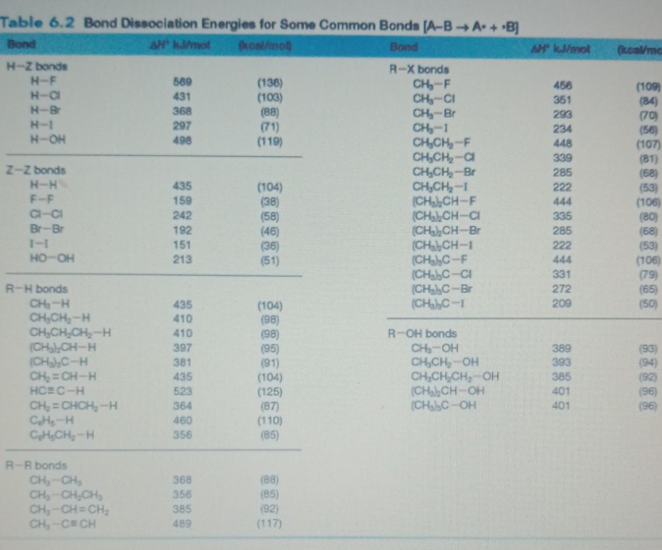 Solved 10. Calculate A Hoxn for the reaction indicated below | Chegg.com