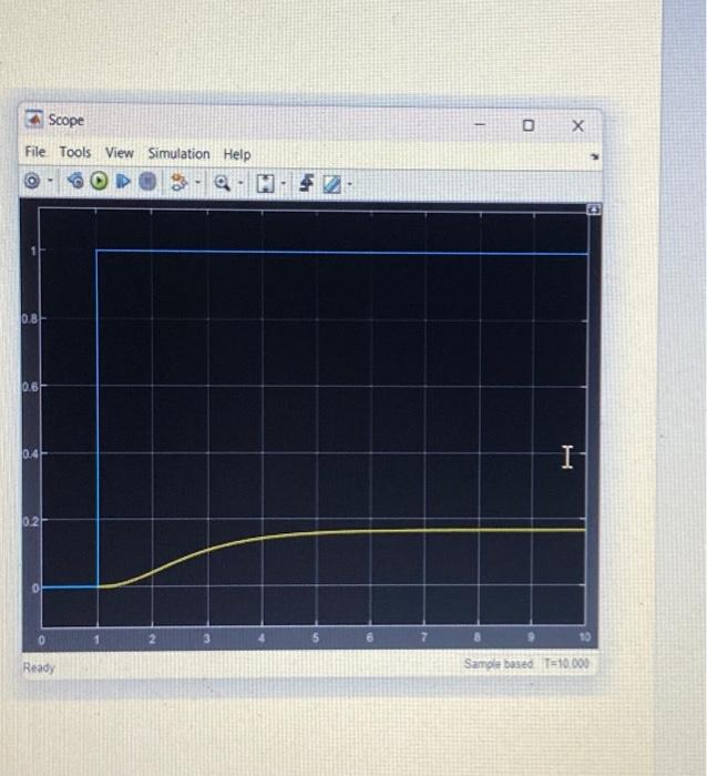 Solved 1) Explain what type of response is the waveform ? | Chegg.com