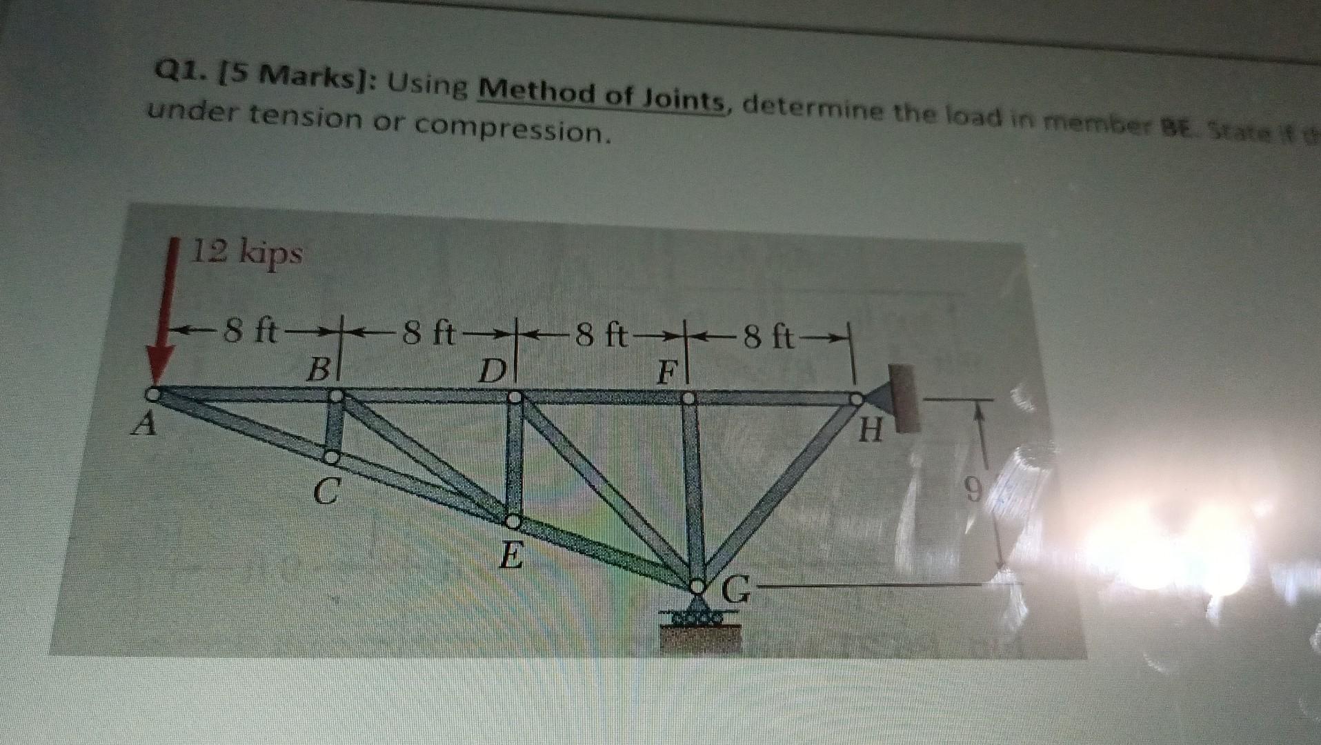 Solved Q1. [5 Marks]: Using Method of Joints, determine the | Chegg.com