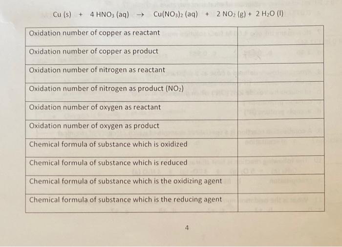 Solved Cu (s) + 4 HNO3 (aq) Cu(NO3)2 (aq) + 2 NO2(g) + 2 | Chegg.com