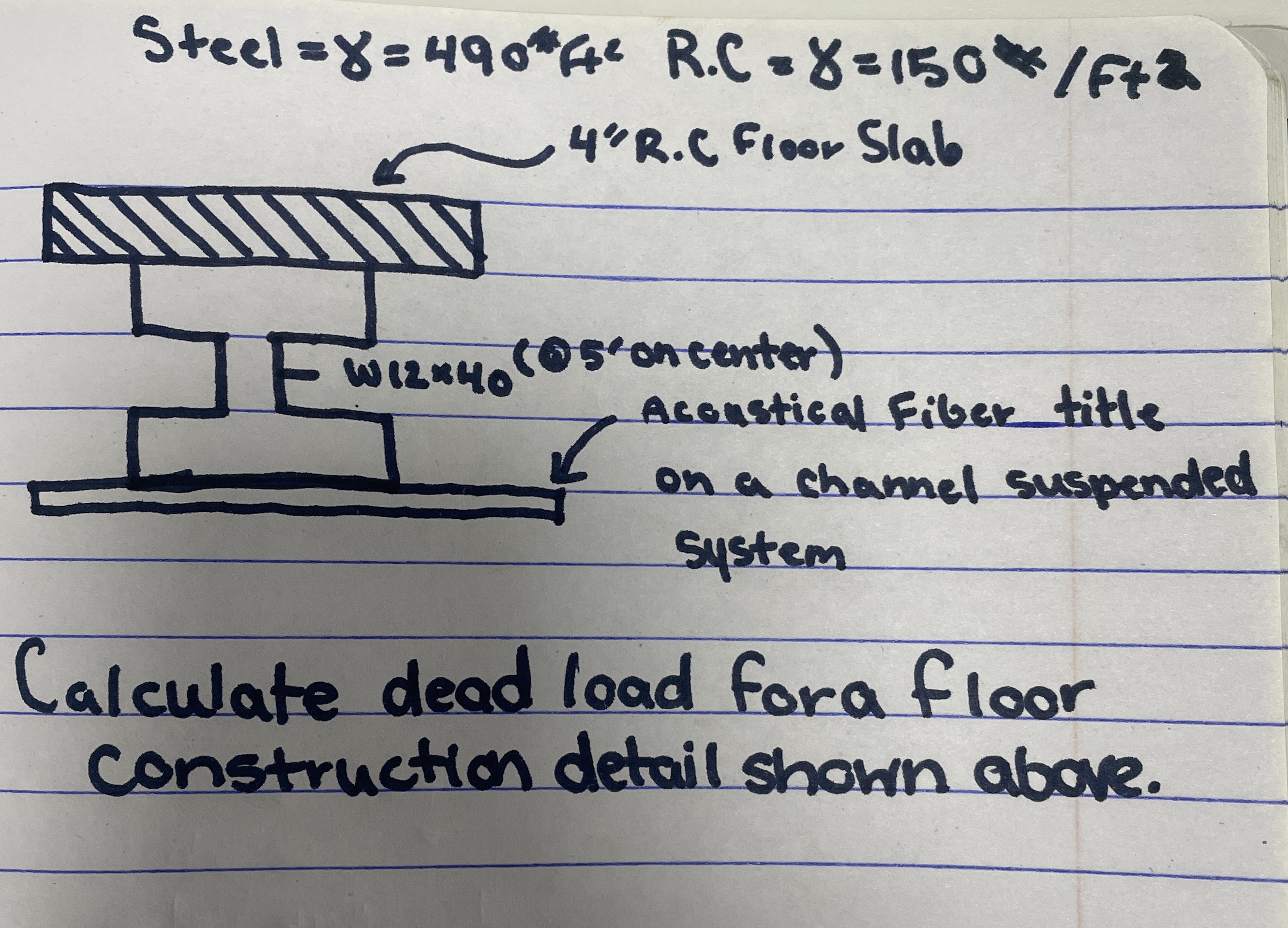 Solved Calculate dead load for a floorconstruction detail | Chegg.com