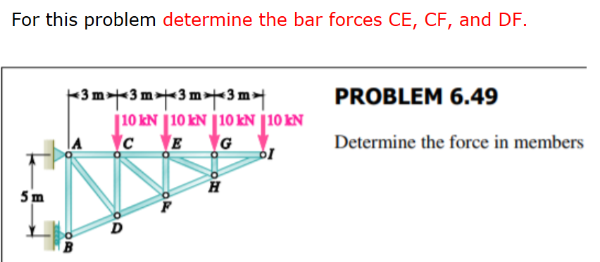 Solved For this problem determine the bar forces CE,CF, ﻿and | Chegg.com
