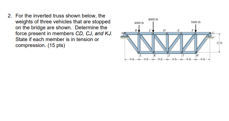Solved 2. ﻿For the inverted truss shown below, the weights | Chegg.com