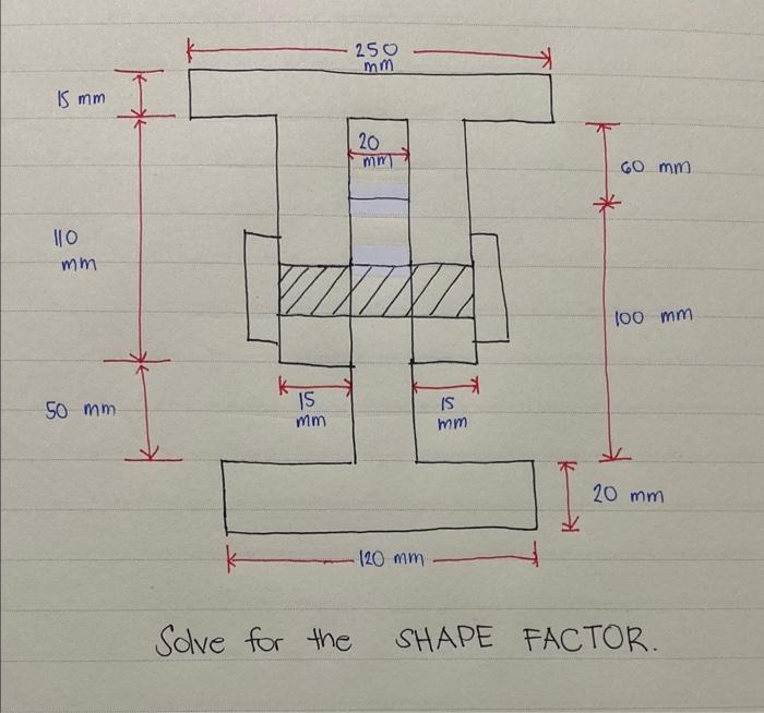 Solved Solve for the SHAPE FACTOR. | Chegg.com