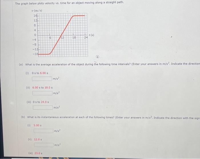 Solved The graph below plots velocity vs. time for an object | Chegg.com