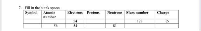 Solved 7. Fill in the blank spaces Symbol Atomic number 56 | Chegg.com