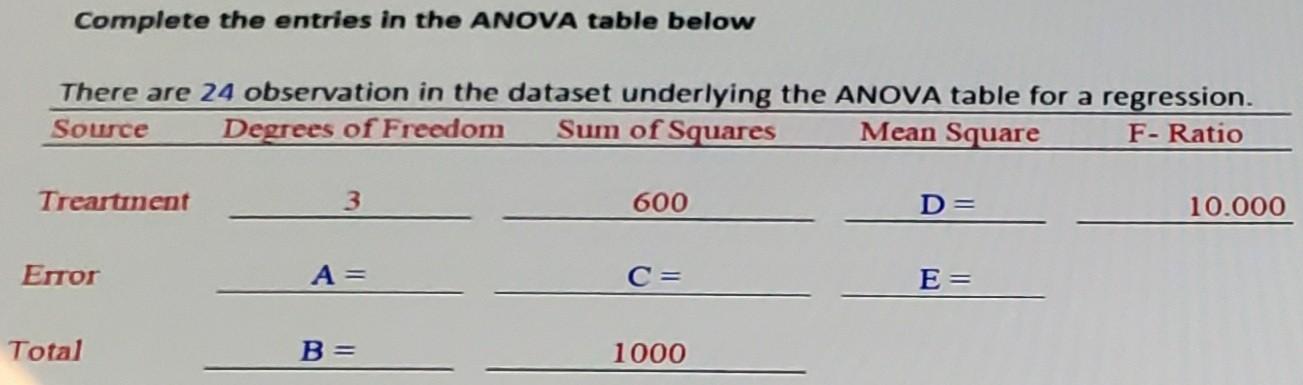 Solved Complete the entries in the ANOVA table below There | Chegg.com