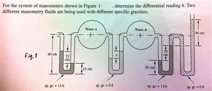 Solved For the system of manometers shown in Figure 1 , | Chegg.com