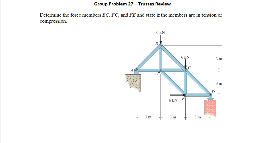 Solved Group Problem 27 - ﻿Trusses Review Determine the | Chegg.com
