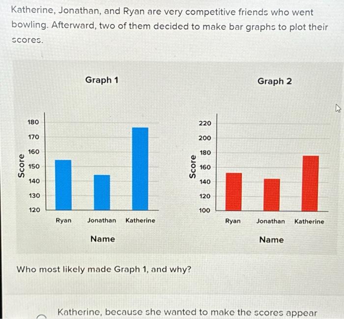 Katherine, Jonathan, and Ryan are very competitive | Chegg.com