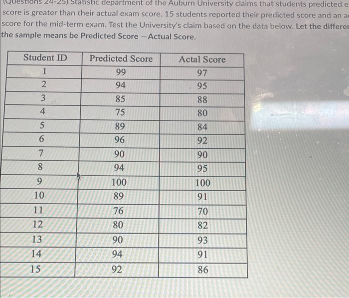 Solved score is greater than their actual exam score. 15 | Chegg.com